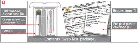 Measles, mumps and Rubella oral fluid (saliva) test